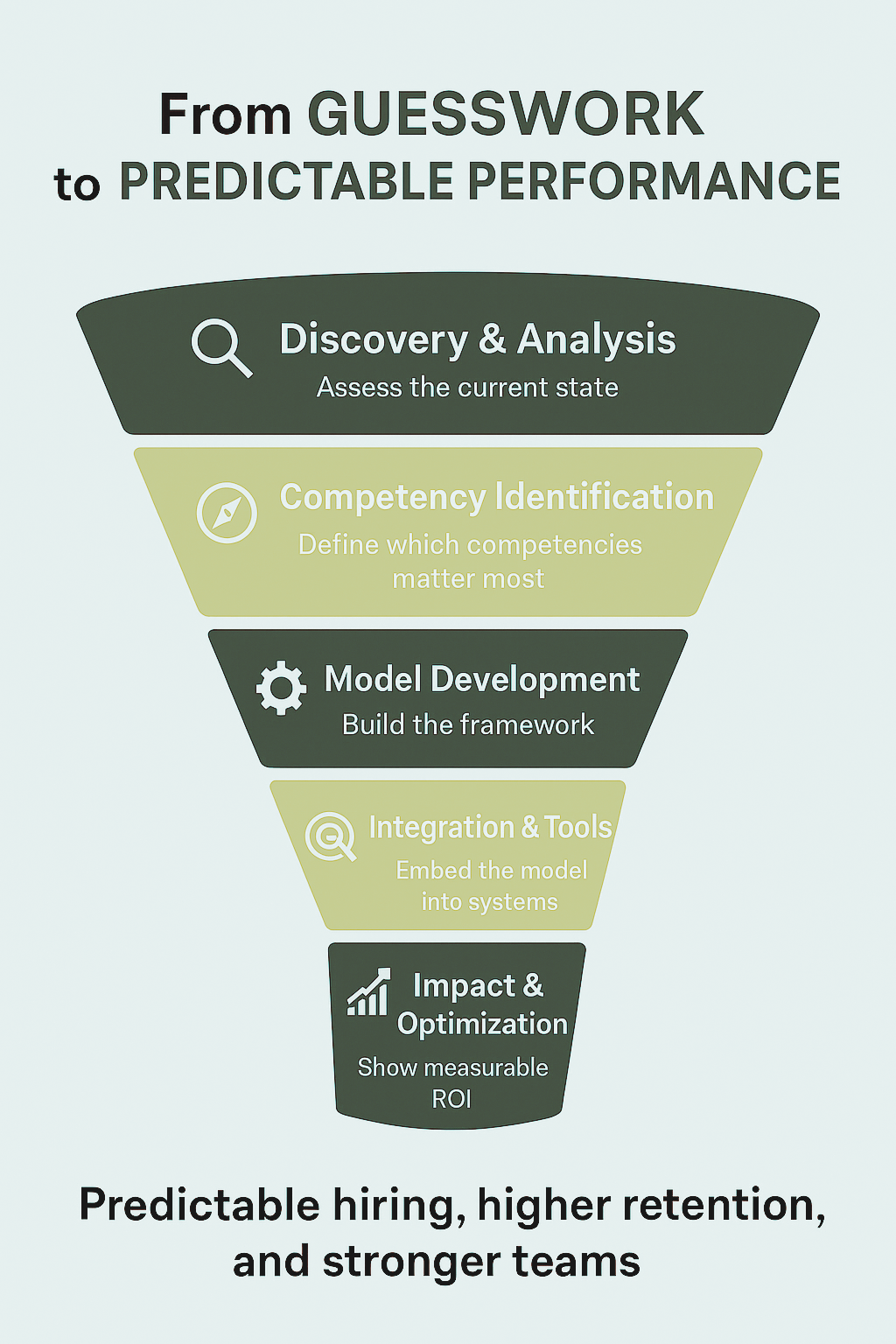 Competency Model Diagram Edited Talent Strategy Consulting